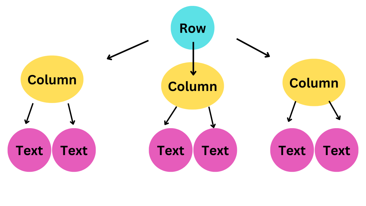 Row & Column Widgets Row & Column Widgets