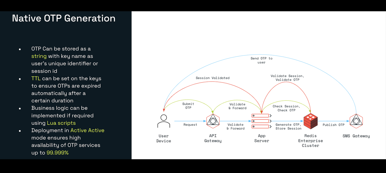 Securing Access: Why Redis Enterprise is the Key to Streamlined OTP ... Securing Access: Why Redis Enterprise is the Key to Streamlined OTP ...
