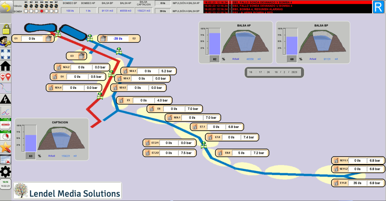 SCADA CR MontesNegros SCADA CR MontesNegros