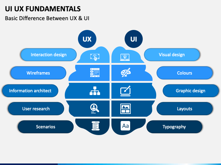 Fundamentals of UI/UX: Crafting Engaging and User-Centric Experiences Fundamentals of UI/UX: Crafting Engaging and User-Centric Experiences