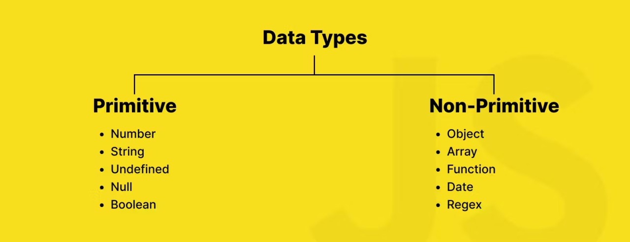 Level Up Your JavaScript: Understanding Primitive vs Non-Primitive Data ... Level Up Your JavaScript: Understanding Primitive vs Non-Primitive Data ...