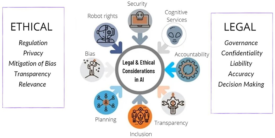 AI Regulation in Healthcare: India, USA, Europe, and Singapore AI Regulation in Healthcare: India, USA, Europe, and Singapore