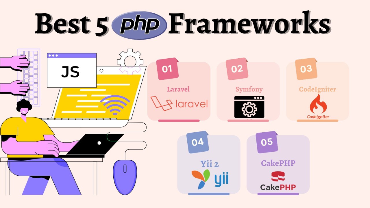 Best 5 PHP Frameworks to Leverage for Creating Web Solution Best 5 PHP Frameworks to Leverage for Creating Web Solution