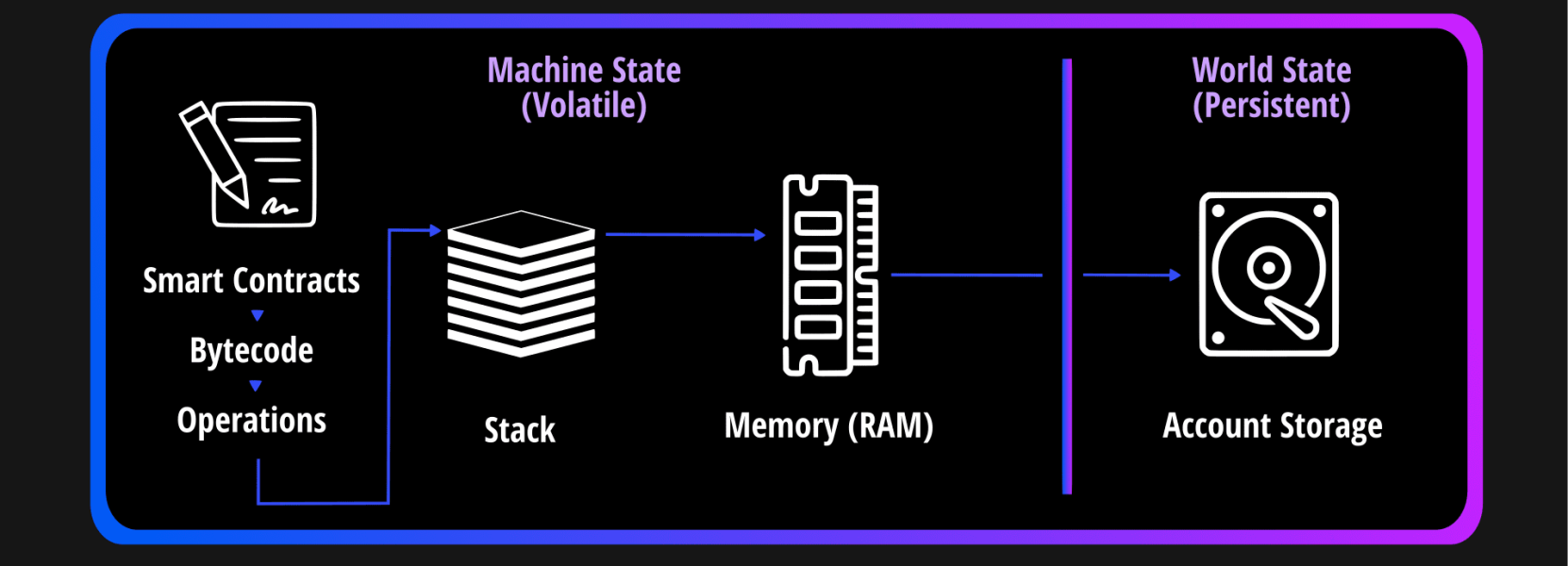 Exploring Solidity Assembly: A Deep Dive into its Mechanism Exploring Solidity Assembly: A Deep Dive into its Mechanism