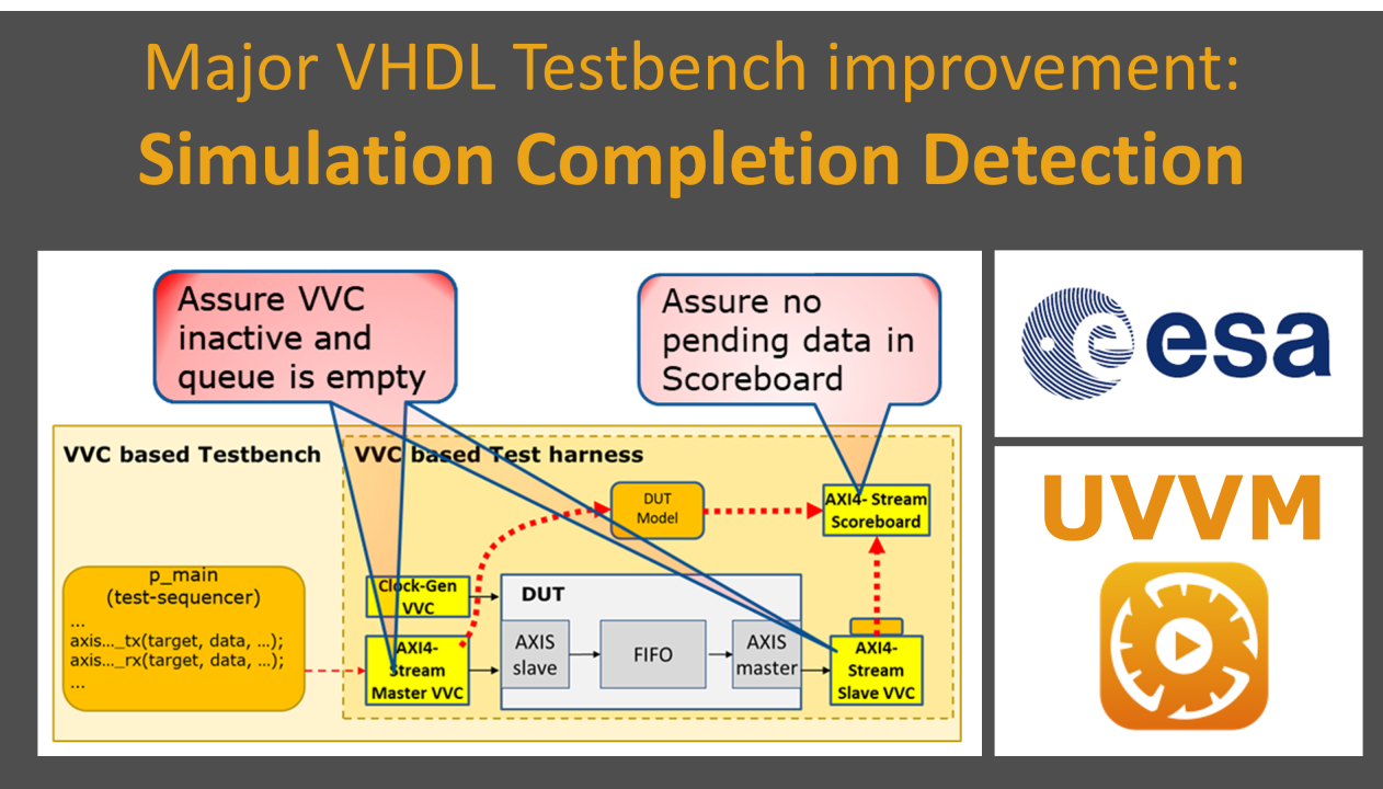 More new UVVM functionality: Simulation Completion Detection More new UVVM functionality: Simulation Completion Detection
