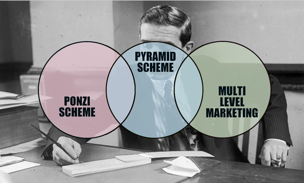 Ponzi Schemes, Pyramid Schemes, and Multi-Level Marketing Ponzi Schemes, Pyramid Schemes, and Multi-Level Marketing