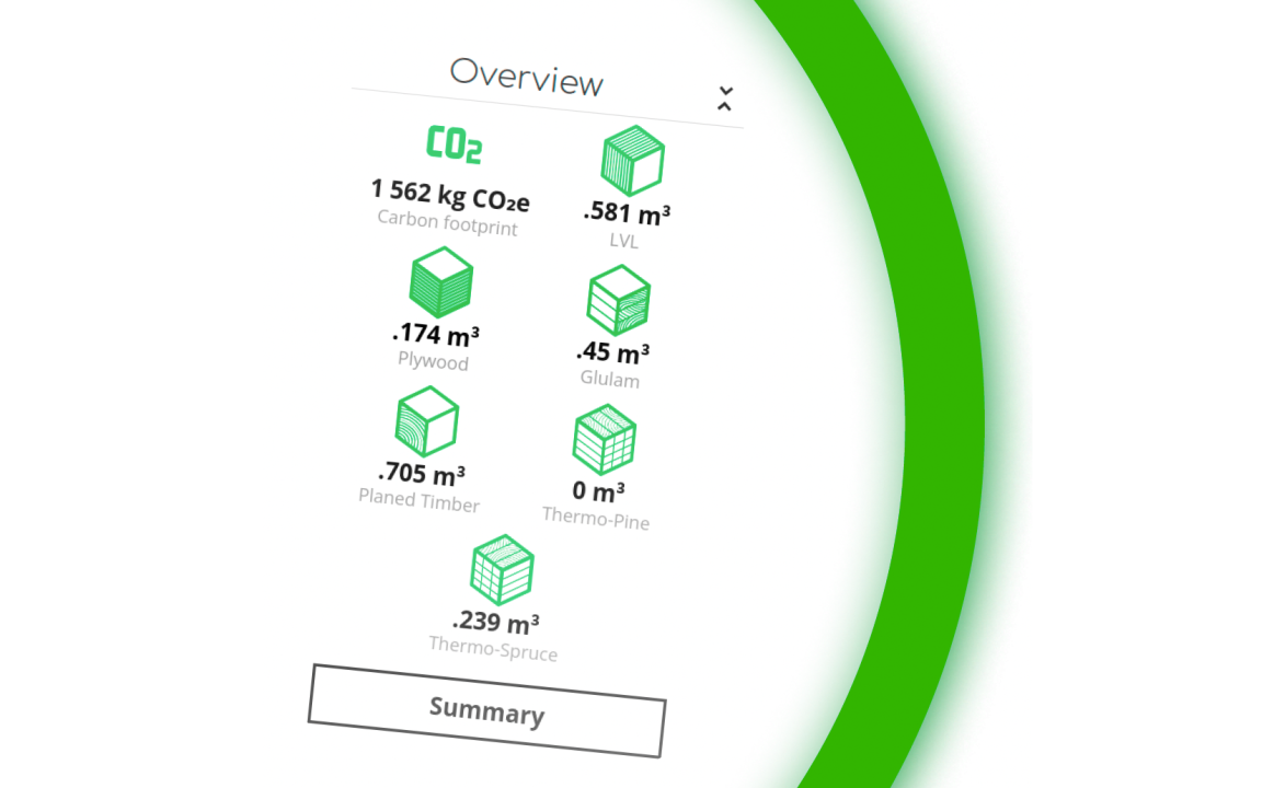Unlocking the potential of Modular Design Unlocking the potential of Modular Design