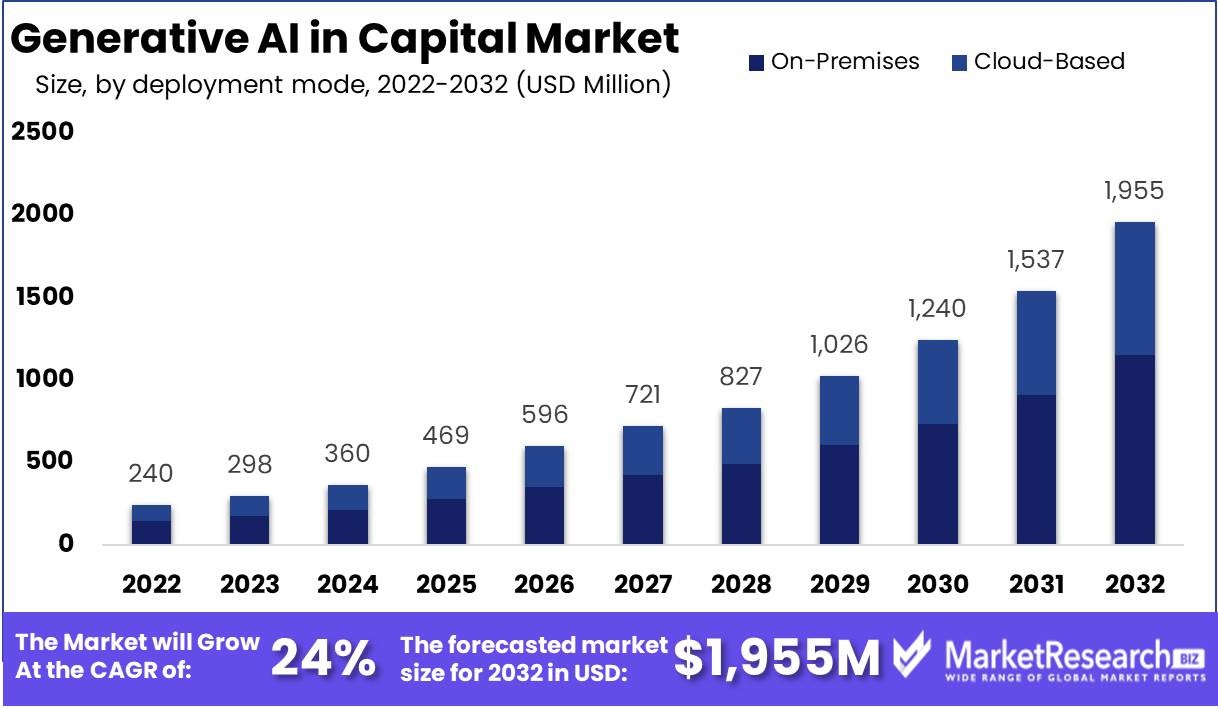 Capital Reinvented: Leveraging Generative AI for Enhanced Decision-making Capital Reinvented: Leveraging Generative AI for Enhanced Decision-making