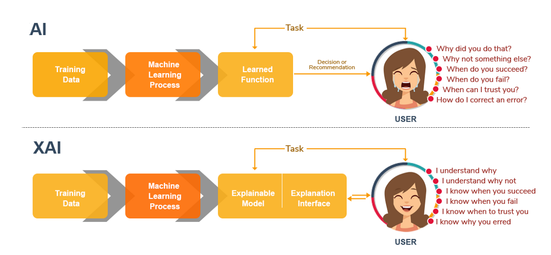 What is an Ideal Explainable AI- Decision system? What is an Ideal Explainable AI- Decision system?
