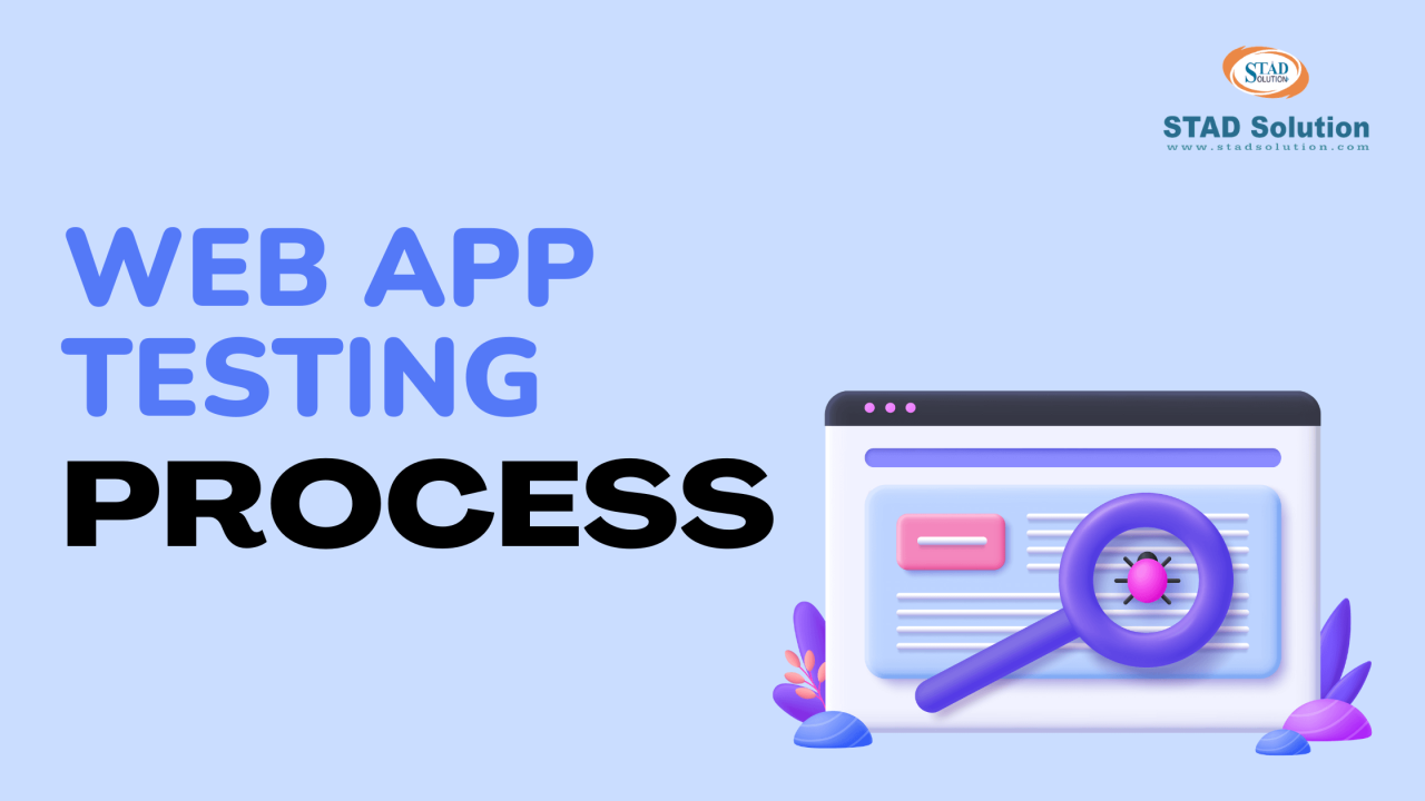 Web Application Testing Process Web Application Testing Process