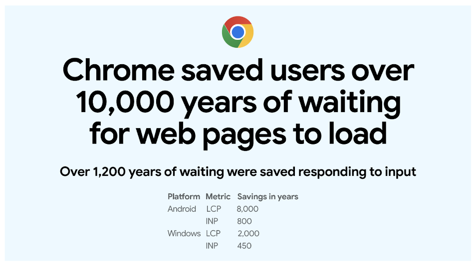 Elevating User Experience with Core Web Vitals Elevating User Experience with Core Web Vitals