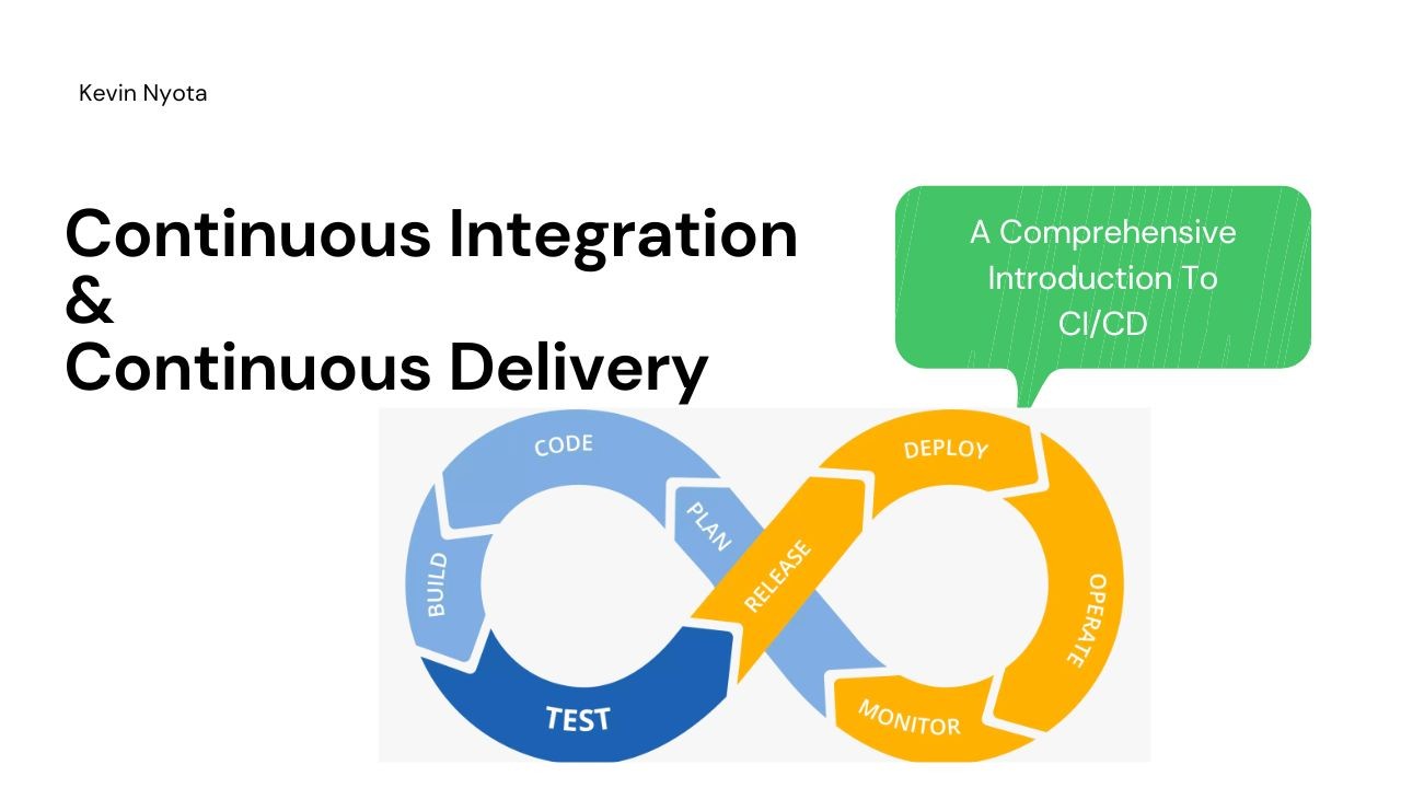 Understanding Continuous Integration, Delivery, Deployment. Understanding Continuous Integration, Delivery, Deployment.
