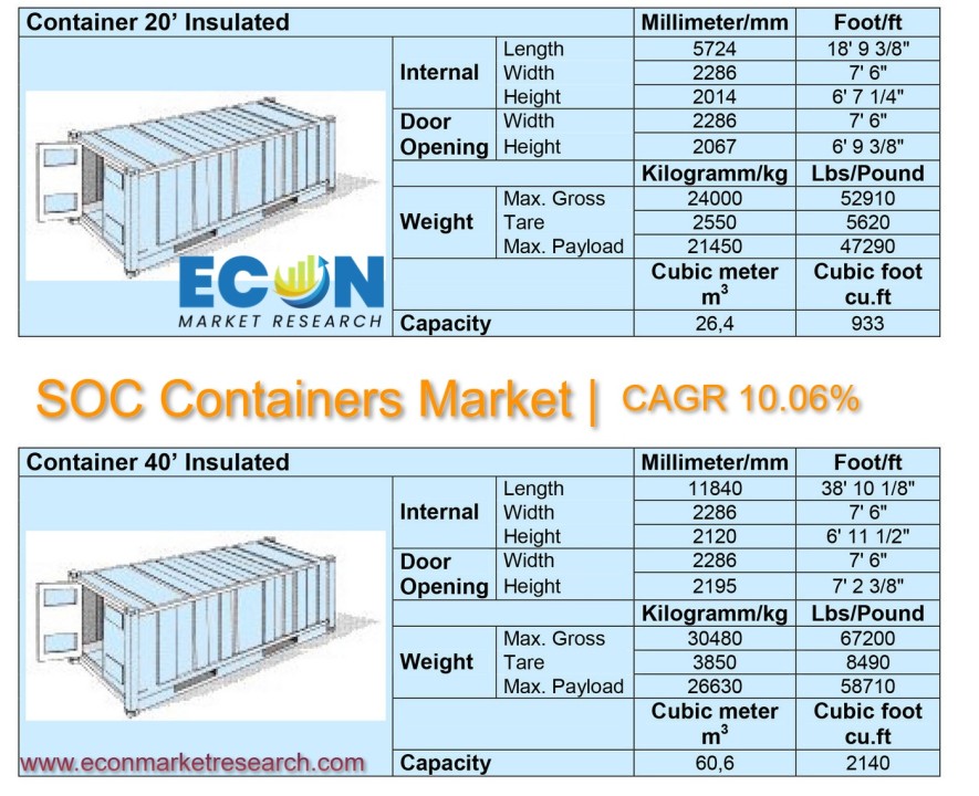 Navigating the Seas of Trade: Unveiling the Shipper-Owned Container ... Navigating the Seas of Trade: Unveiling the Shipper-Owned Container ...