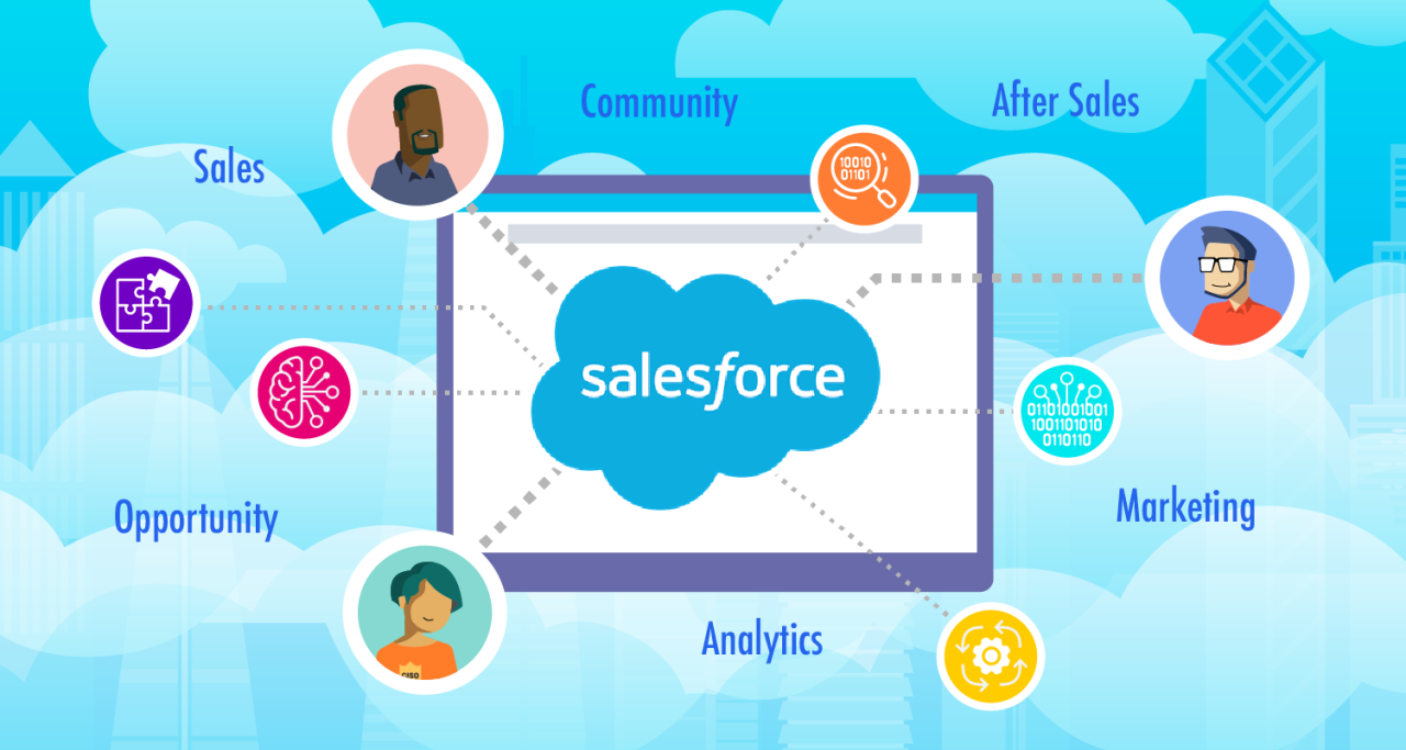 📌 Using Salesforce to Streamline Your Documentation Process! 📌 📌 Using Salesforce to Streamline Your Documentation Process! 📌