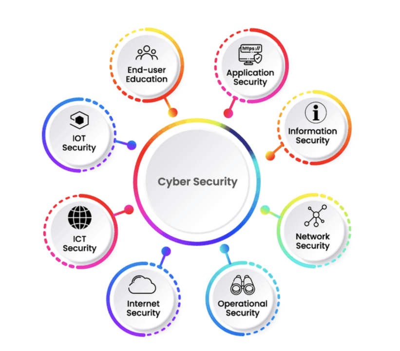 The Critical Role of Network Security in Today's Digital Landscape The Critical Role of Network Security in Today's Digital Landscape