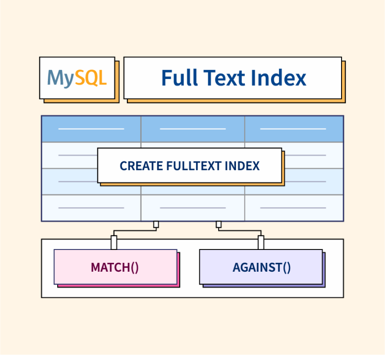 Full-text Indexes trong MySQL Full-text Indexes trong MySQL