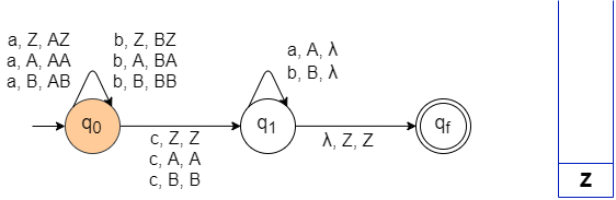Push Down Automata (PDA) Push Down Automata (PDA)