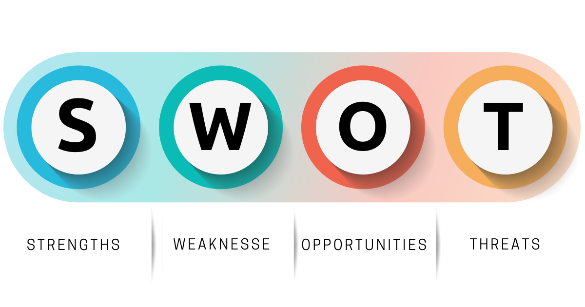 SWOT Analysis SWOT Analysis