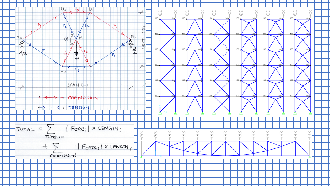 Truss and Vertical Bracing Efficient Geometry - Maxwell's Load path theorem Truss and Vertical Bracing Efficient Geometry - Maxwell's Load path theorem