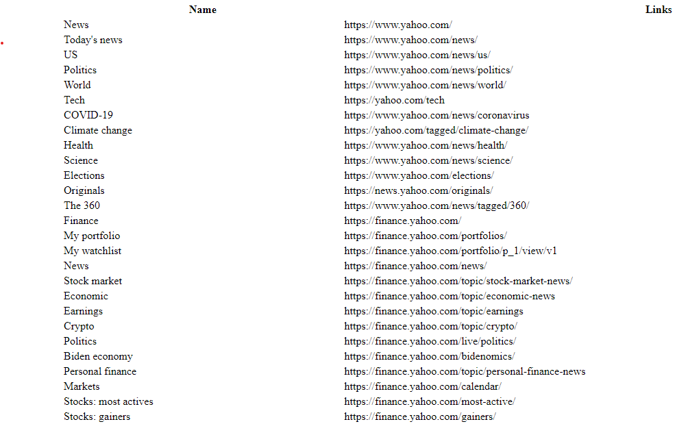 Creating an HTML Table from Webpage Links using JavaScript Creating an HTML Table from Webpage Links using JavaScript