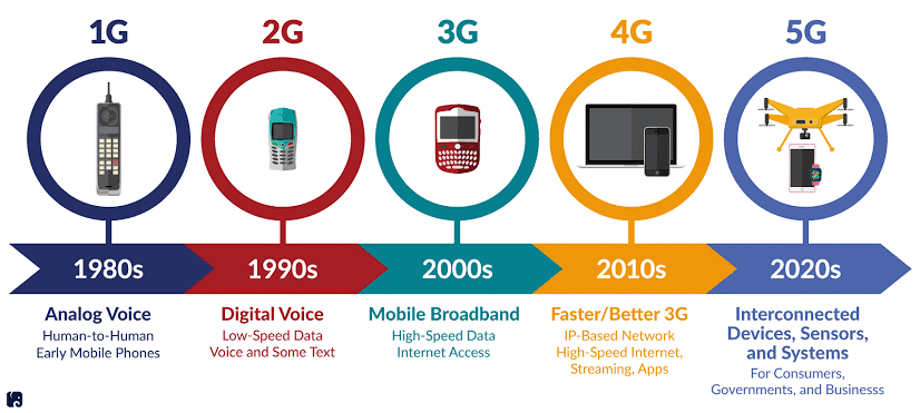 Impacts of 5G technology in industrial automation Impacts of 5G technology in industrial automation
