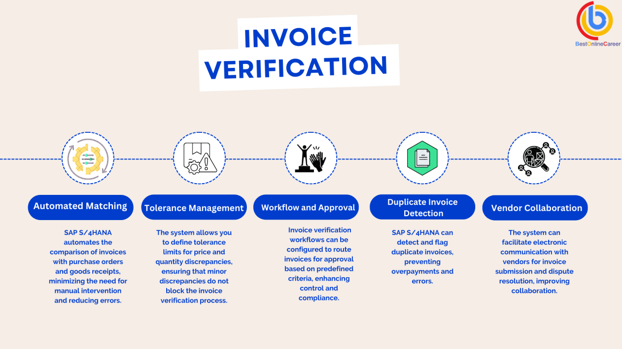 Invoice Verification Invoice Verification