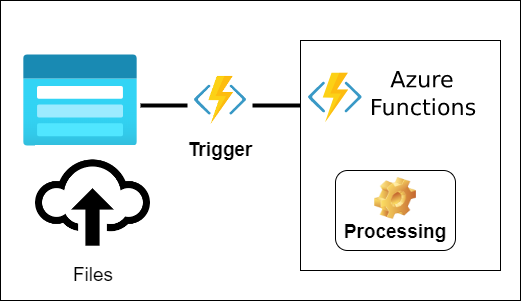 Blob Trigger With Azure Function app Blob Trigger With Azure Function app