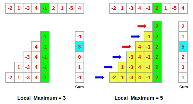 Unlocking Efficiency: Kadane's Algorithm for Maximum Subarra Unlocking Efficiency: Kadane's Algorithm for Maximum Subarra