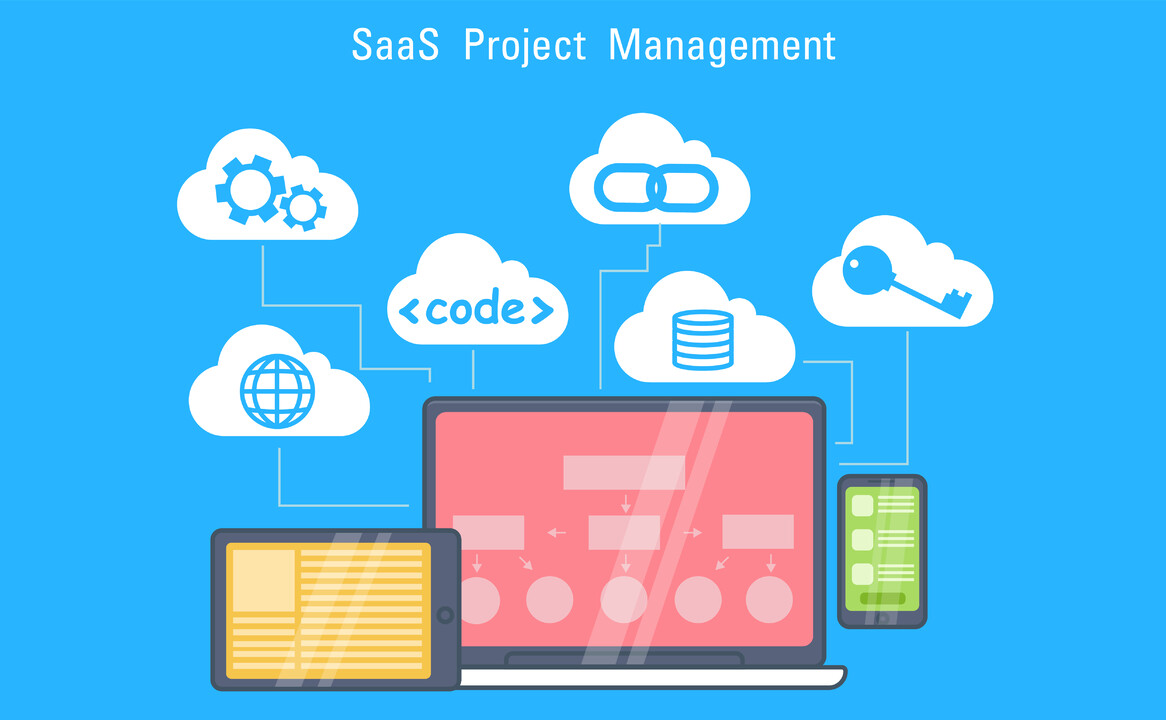 SaaS Application/API integration SaaS Application/API integration