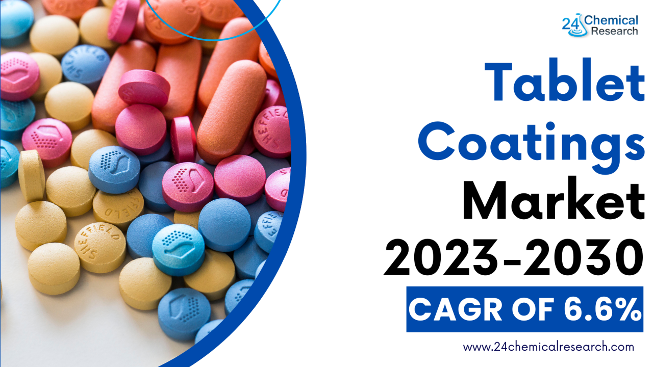 Tablet Coatings Market Analysis: Trends, Growth, and Forecast (2023-2030) Tablet Coatings Market Analysis: Trends, Growth, and Forecast (2023-2030)