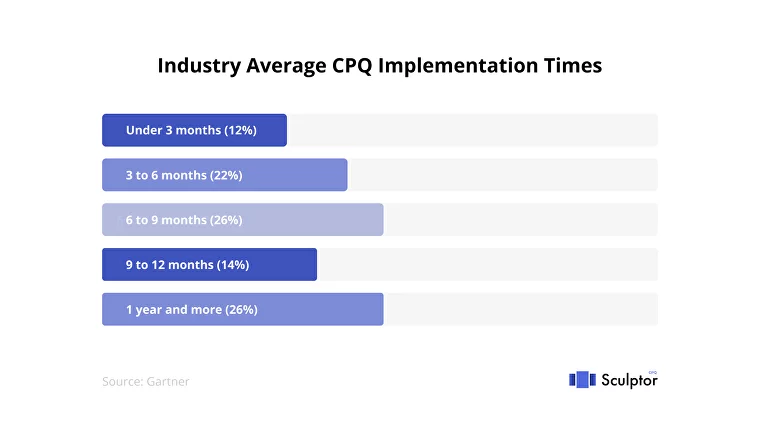CPQ Implementation in Salesforce: Common Issues CPQ Implementation in Salesforce: Common Issues