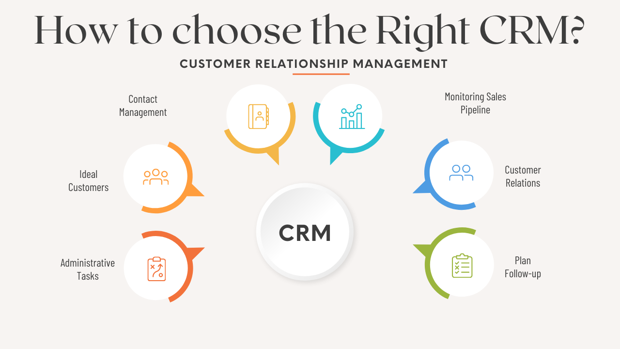 How to choose the Right CRM? How to choose the Right CRM?