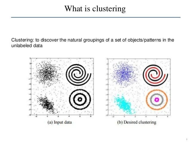 Clustering: Unveiling Patterns and Relationships in Unlabeled Data Clustering: Unveiling Patterns and Relationships in Unlabeled Data