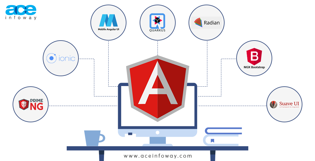 7 Most Suitable AngularJS Frameworks for Web Applications 7 Most Suitable AngularJS Frameworks for Web Applications