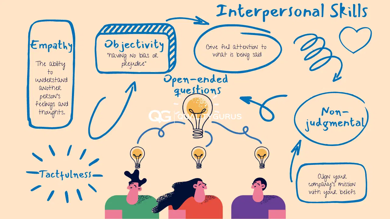 Mastering Interpersonal Skills in Work and Life Mastering Interpersonal Skills in Work and Life