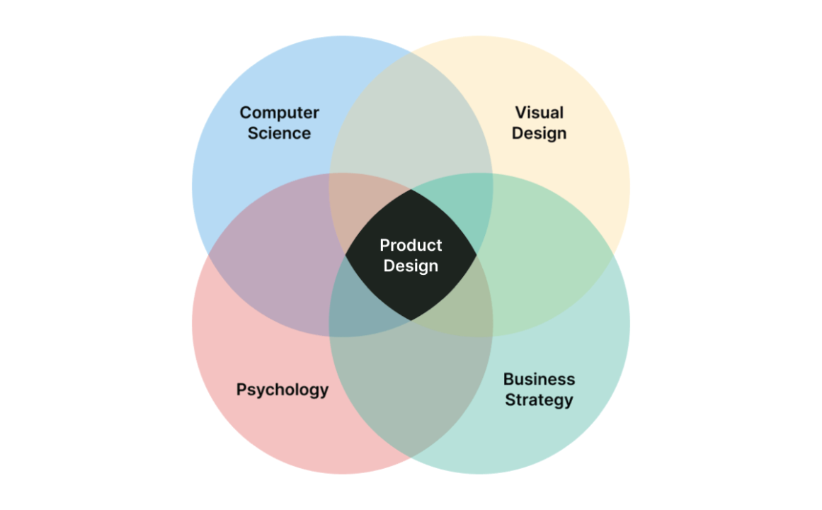 Como a WIX me ajudou a ser um Designer de produto UX/UI Como a WIX me ajudou a ser um Designer de produto UX/UI