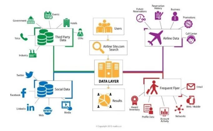 Vikas Bangera on LinkedIn: Data analytics in maximizing NDC's impact on ... Vikas Bangera on LinkedIn: Data analytics in maximizing NDC's impact on ...