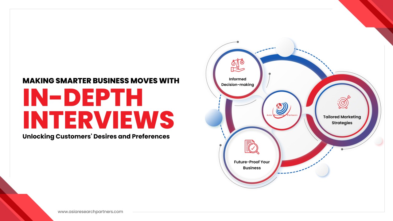 Enhancing Business Acumen with Strategic In-Depth Interviews Enhancing Business Acumen with Strategic In-Depth Interviews