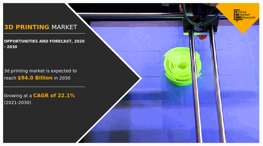 Revolutionizing Industries: The Unstoppable Growth of the 3D Printing ... Revolutionizing Industries: The Unstoppable Growth of the 3D Printing ...