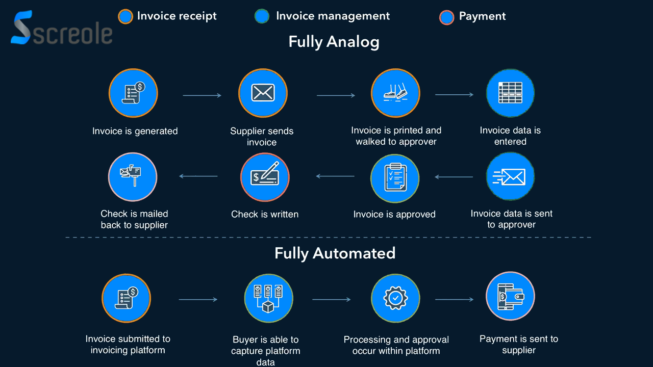 Benefits of Automating the Accounts Payable Process in the ... Benefits of Automating the Accounts Payable Process in the ...