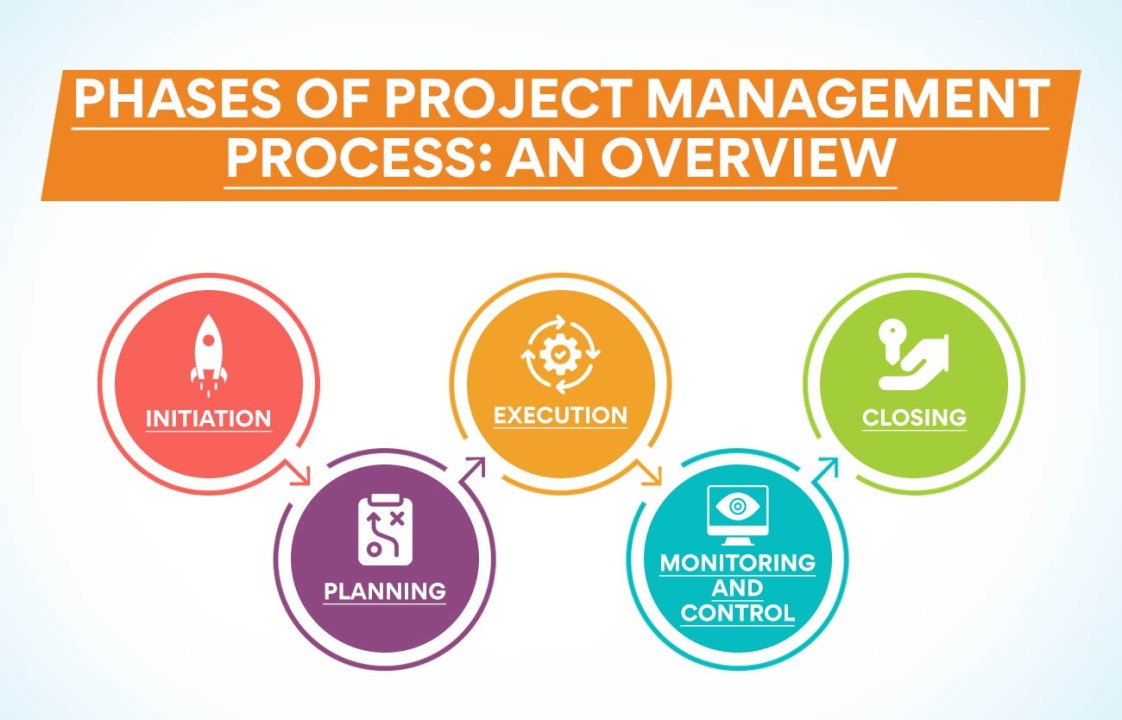 Mastering the Art of Project Management: Mastering the Art of Project Management: