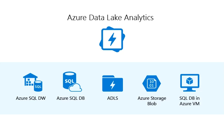 Differences Between Azure Data Lake Storage (ADLS) and Azure Data Lake ... Differences Between Azure Data Lake Storage (ADLS) and Azure Data Lake ...
