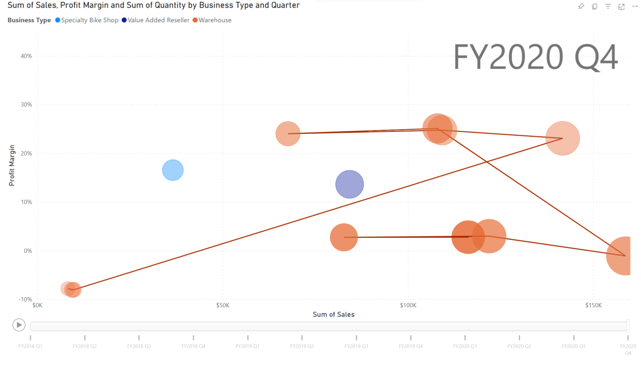 Power BI: Animated Scatter Chart & Forecast Power BI: Animated Scatter Chart & Forecast