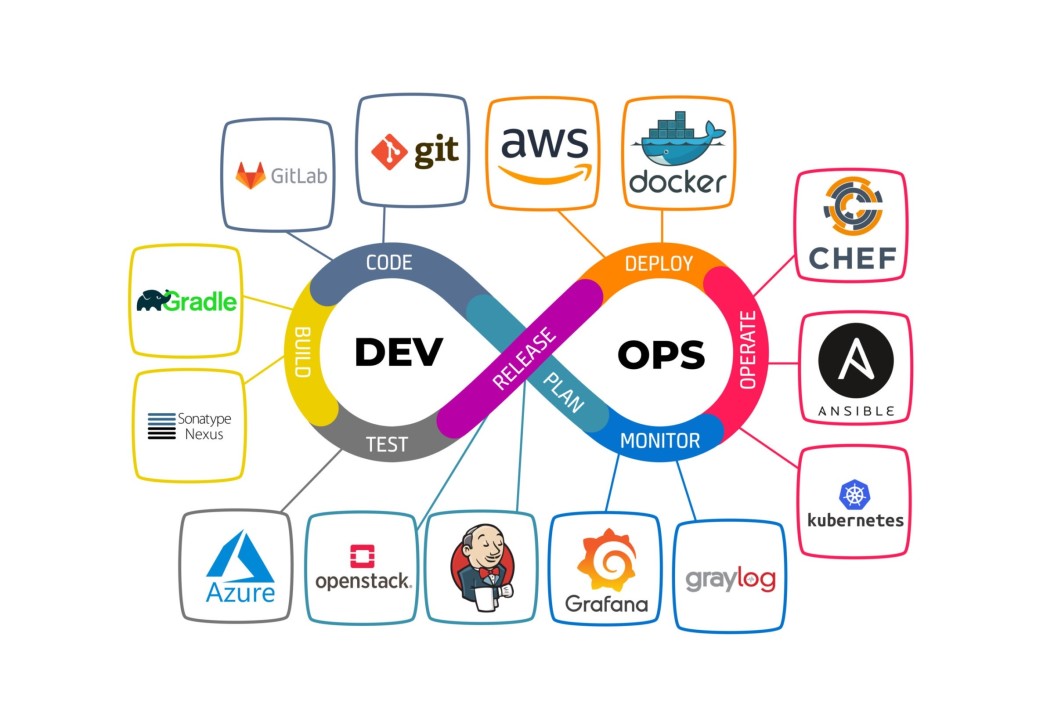 The DevOps Adventure: From Noob to Ninja with a Hint of Hilarity! The DevOps Adventure: From Noob to Ninja with a Hint of Hilarity!