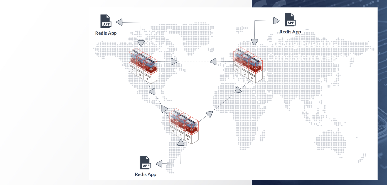 Implement OTP validation with Redis Enterprise Active-Active deployment? Implement OTP validation with Redis Enterprise Active-Active deployment?