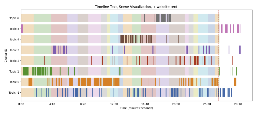 Semantic Video Segmentation Semantic Video Segmentation