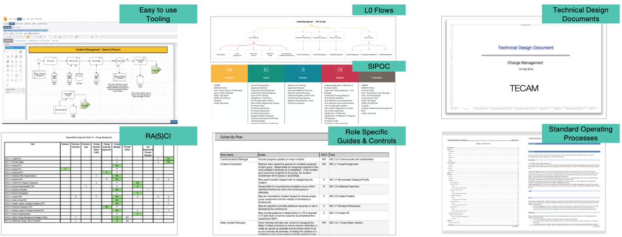 Streamline Your Business Processes with MCubed: The Ultimate Process ... Streamline Your Business Processes with MCubed: The Ultimate Process ...