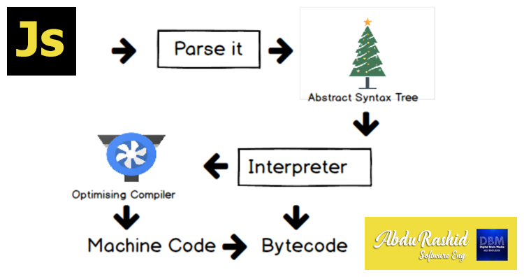 #v8 engine, How Does a #JavaScript Engine Work #v8 engine, How Does a #JavaScript Engine Work