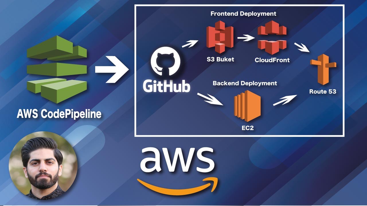 How To Setup AWS CI/CD Pipeline - Backend Pipeline / Frontend Pipeline How To Setup AWS CI/CD Pipeline - Backend Pipeline / Frontend Pipeline