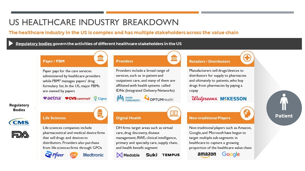 Evolving US Healthcare Landscape Evolving US Healthcare Landscape